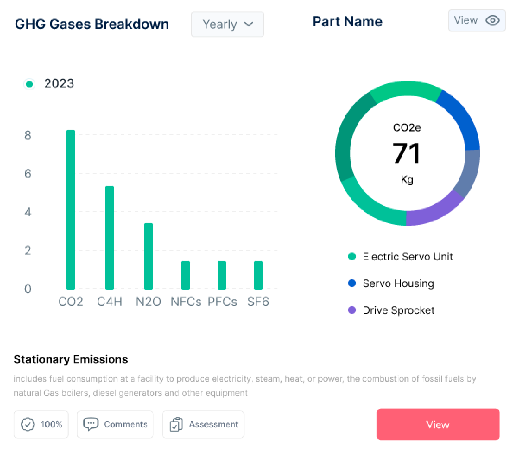 Carbon Analytics | Simplify GHG Emissions Measurement & Tracking
